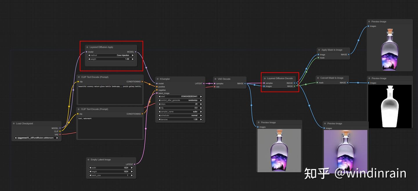 激动人心的LayerDiffusion终于可以在ComfyUI中使用了 - 知乎
