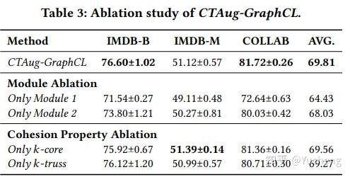 论文解读|(WWW 2024) Graph Contrastive Learning with Cohesive Subgraph Awareness - 知乎