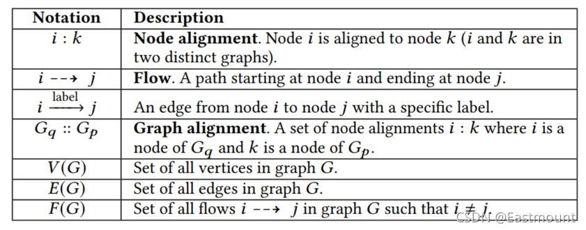 带你读顶会论文丨基于溯源图的APT攻击检测 - 华为云开发者联盟 - 博客园