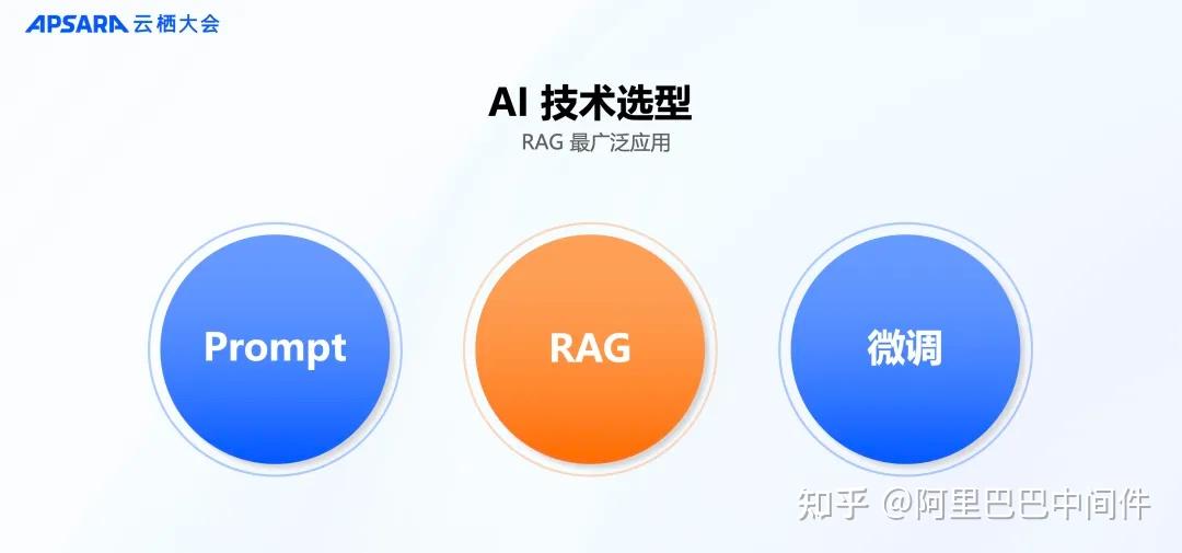 重磅发布！AI 驱动的 Java 开发框架：Spring AI Alibaba - 知乎