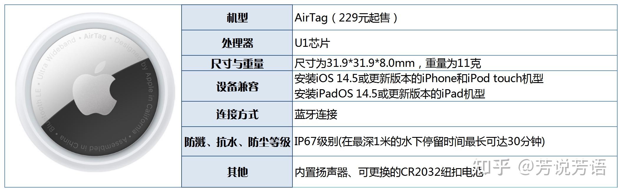 229元起售的AirTag到底是干嘛用的，是否值得购买？ - 知乎