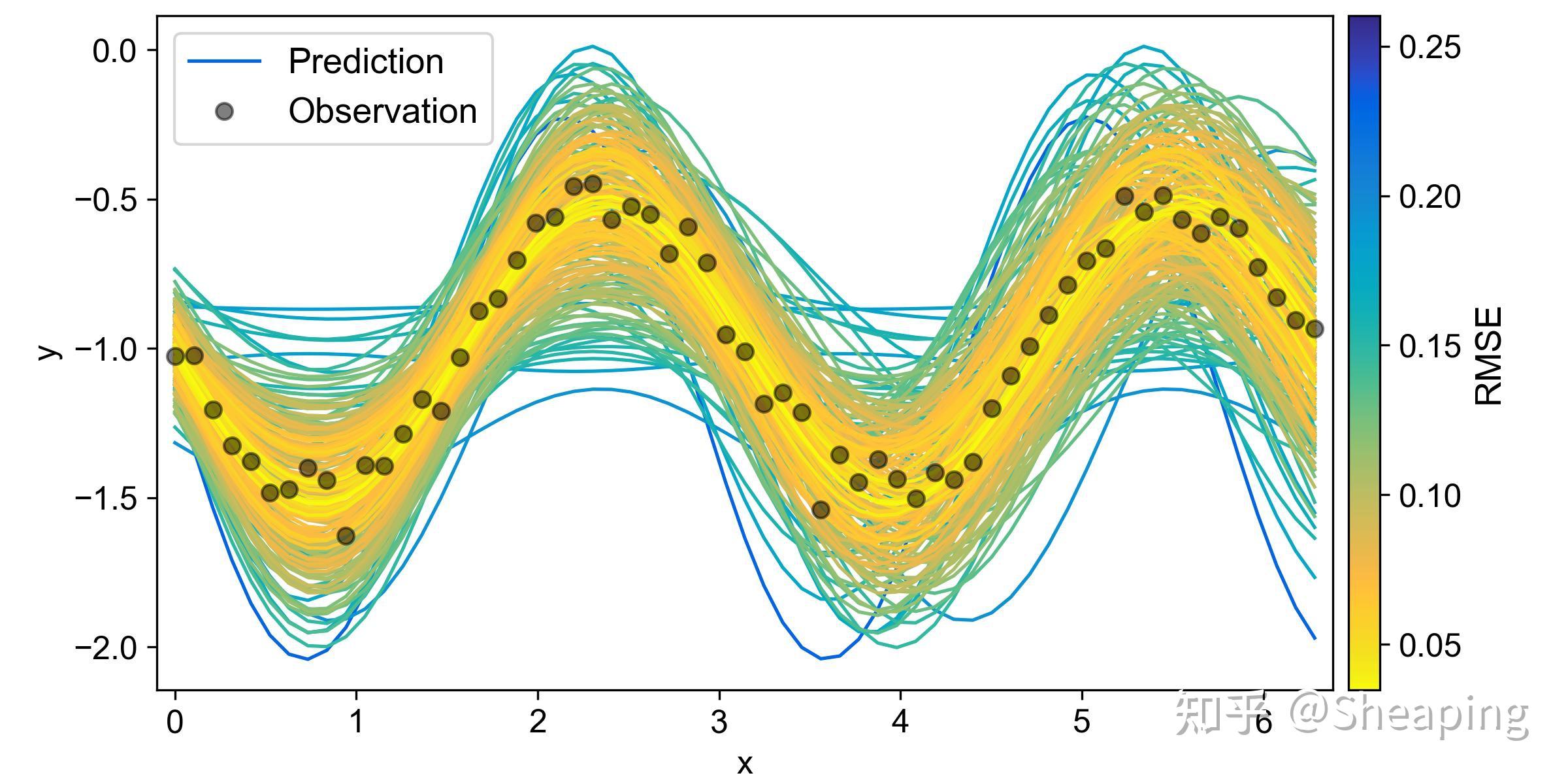 matplotlib绘图-将colormap渐变颜色映射到多条曲线 - 知乎