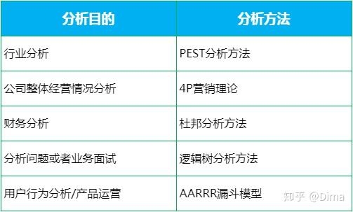 第四章 商业分析方法之常用的分析方法(一) 知乎