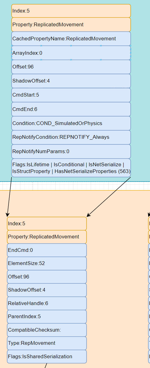 UE网络-WithNetSerializer详解 - 知乎