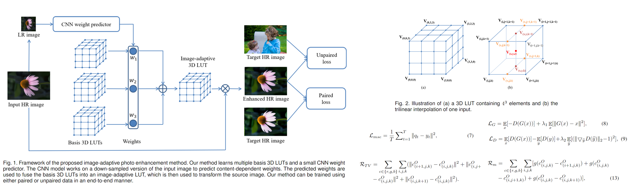 无监督弱光图像增强 - 知乎