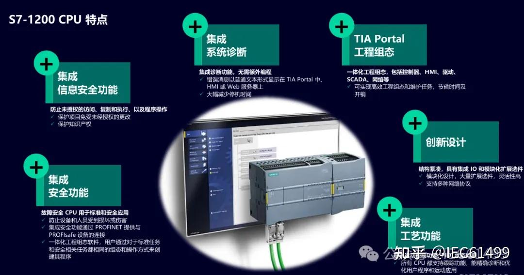 新一代PROFINET控制器：S7-1200 G2 助力智能制造 - 知乎