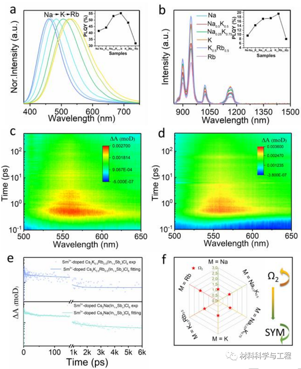 吉林大学《Angew》：单组分纳米荧光粉的宽覆盖和高效NIR发射！ - 知乎