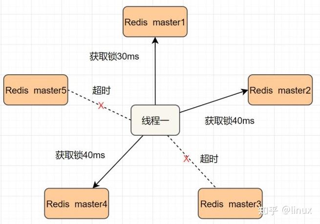 【超级详细】一文搞懂redis的所有知识点 - 知乎