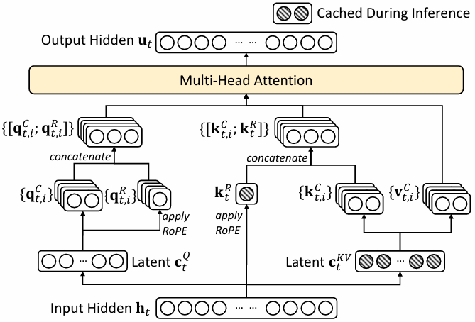 DeepSeek V3推理: MLA与MOE解析 - 知乎