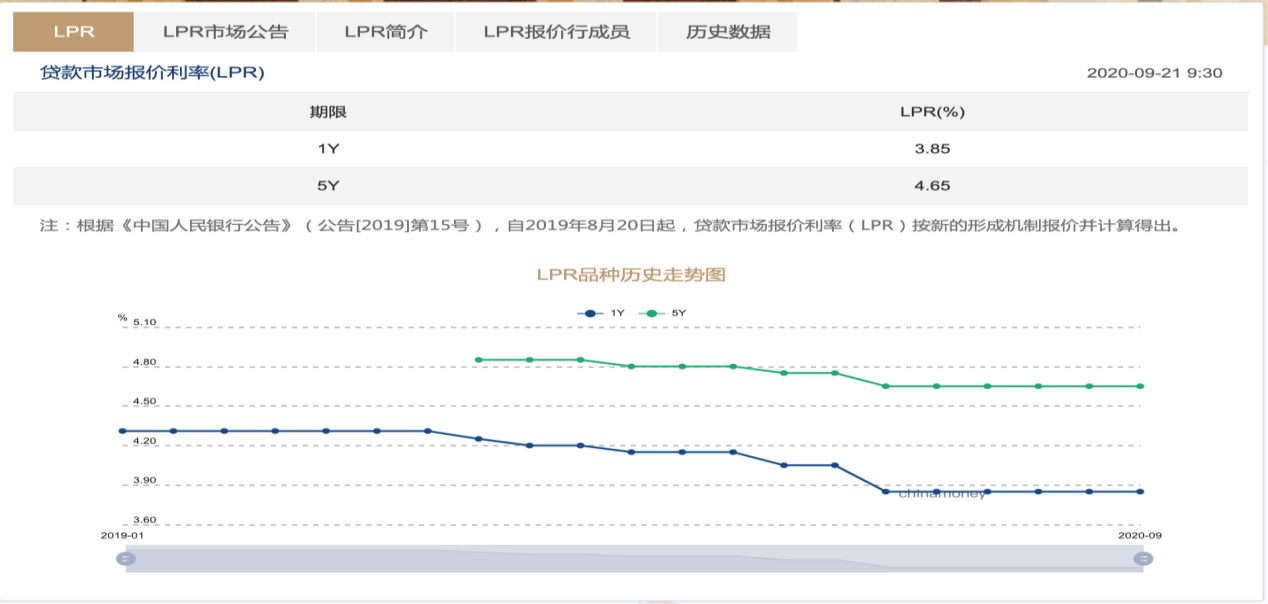 【观点】2020民间借贷新规溯及力问题评析兼论一年期贷款市场报价利率（LPR）的适用规则 - 知乎