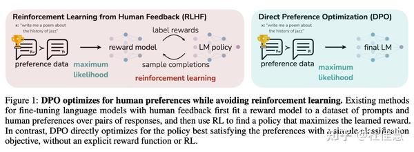 Direct Preference Optimization: Your Language Model is Secretly a ...