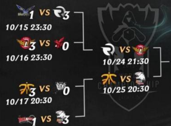 历届世界赛回顾篇：S5全球总决赛 - 知乎