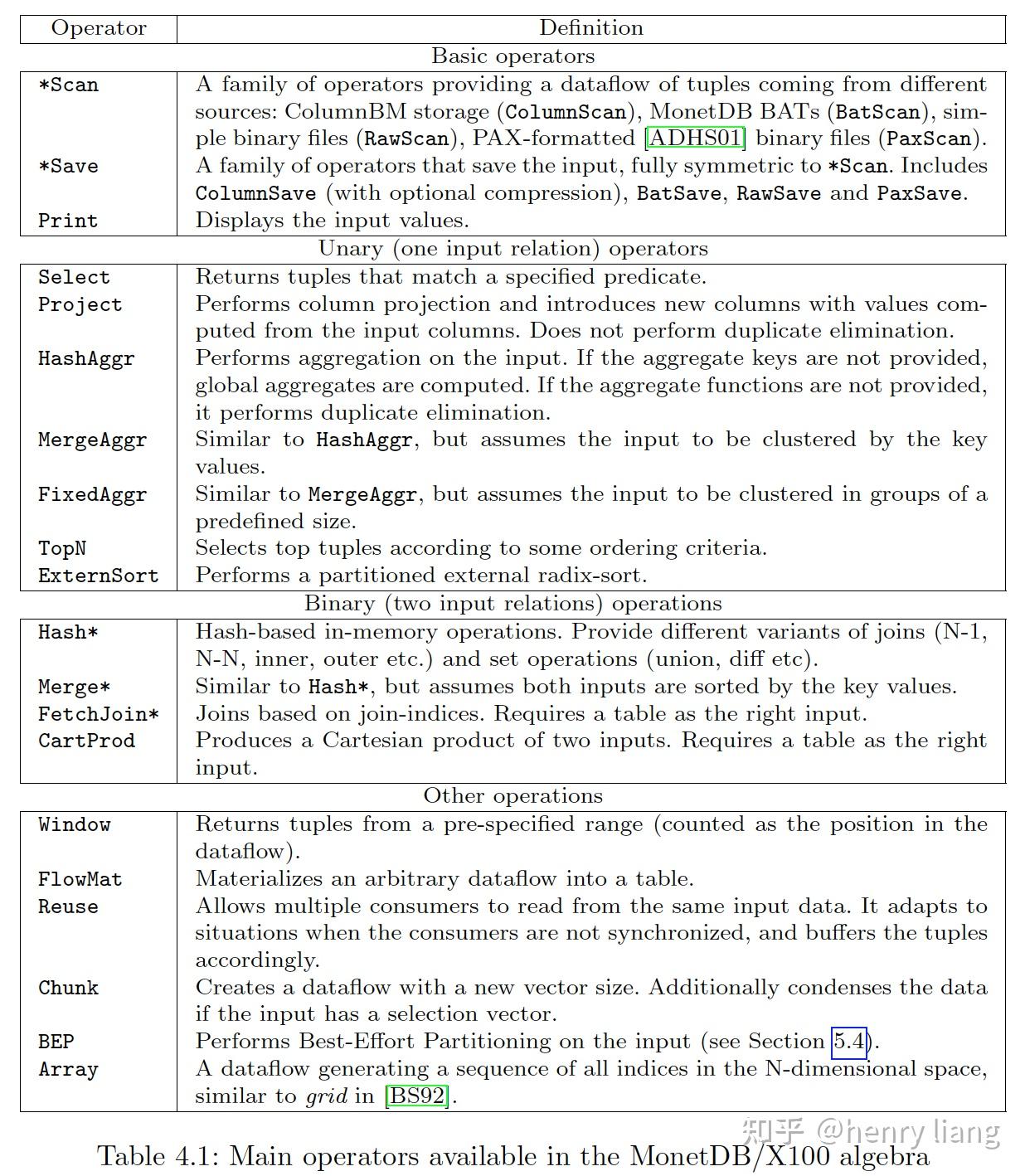 MonetDB X100 part1总览 - Balancing Vectorized Query Execution with Bandwidth-Optimized Storage - 知乎