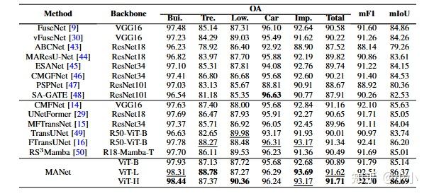 多模态+语义分割！融合方法也太新颖了吧！ - 知乎