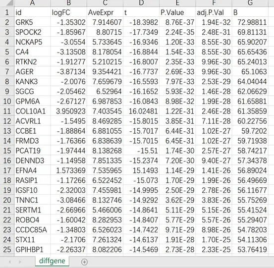 eQTL、pQTL联合生信分析超级混合分析思路 - 知乎