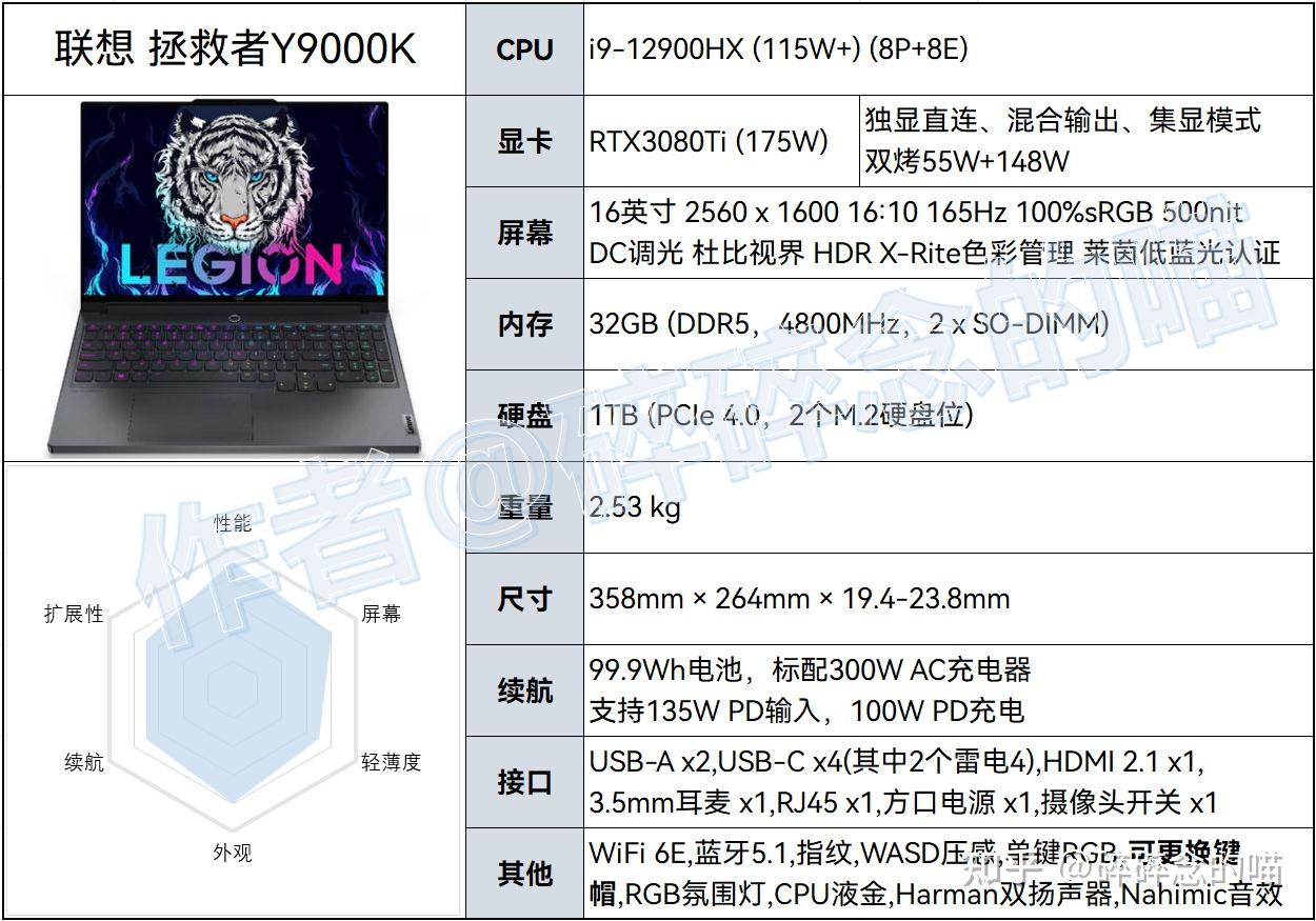 【新机聊一下】联想拯救者Y9000K 2022 旗舰游戏本 发布，详细配置解析与个人吐槽 - 知乎