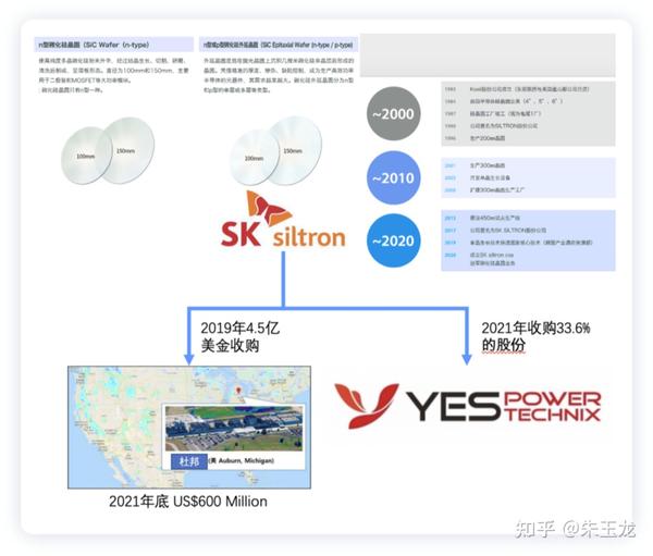 韩国的SiC和GaN的产业发展 - 知乎