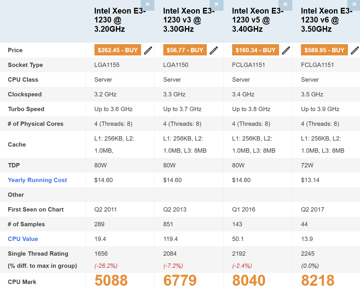 e3v3和e3v5的性能差距很大吗? - 知乎