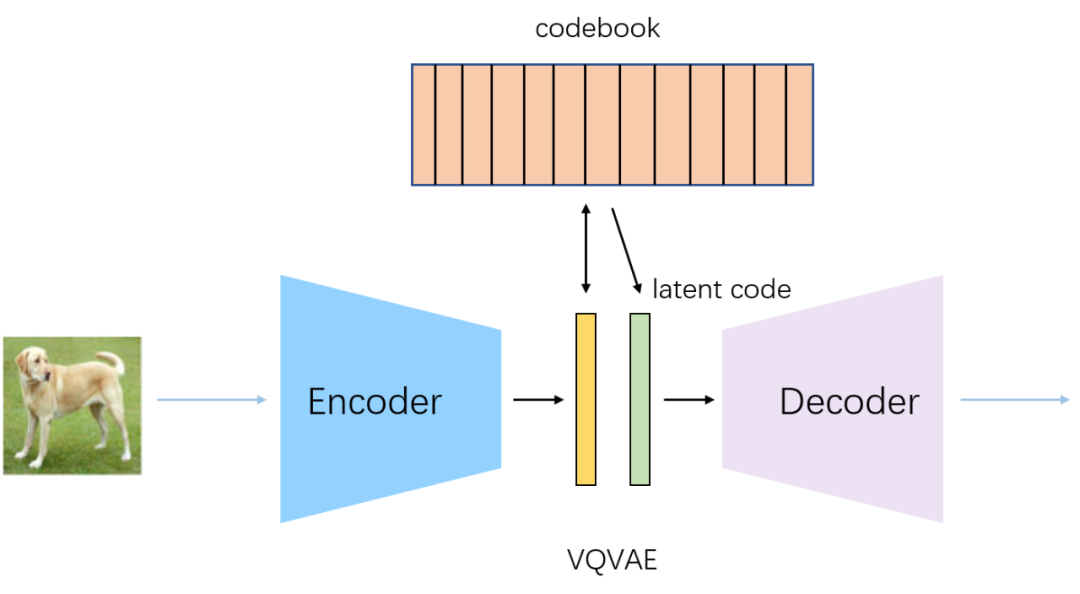 漫谈VAE和VQVAE，从连续分布到离散分布 - 知乎