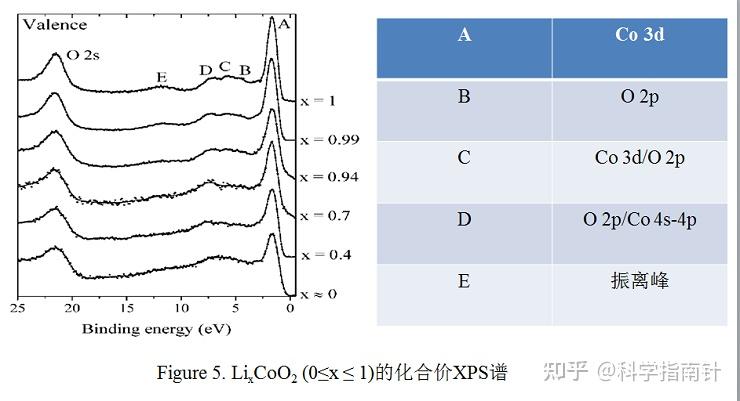 XPS的锂电池表征技巧 - 知乎