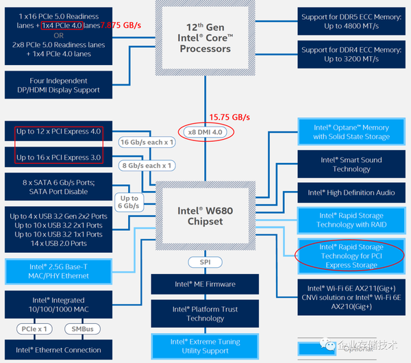 10GB/s 存储方案设计测试：用PCIe 5.0单盘还是SSD RAID？ - 知乎
