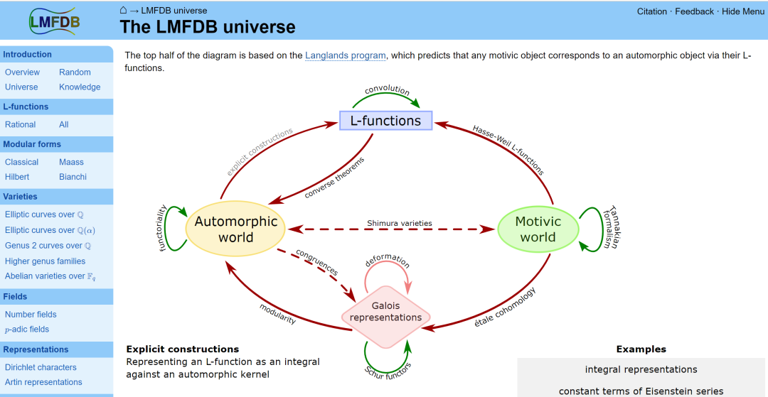 这才是真正最顶尖的数学—L函数与朗兰兹计划，黎曼ζ函数只是其最简单的示例 - 知乎