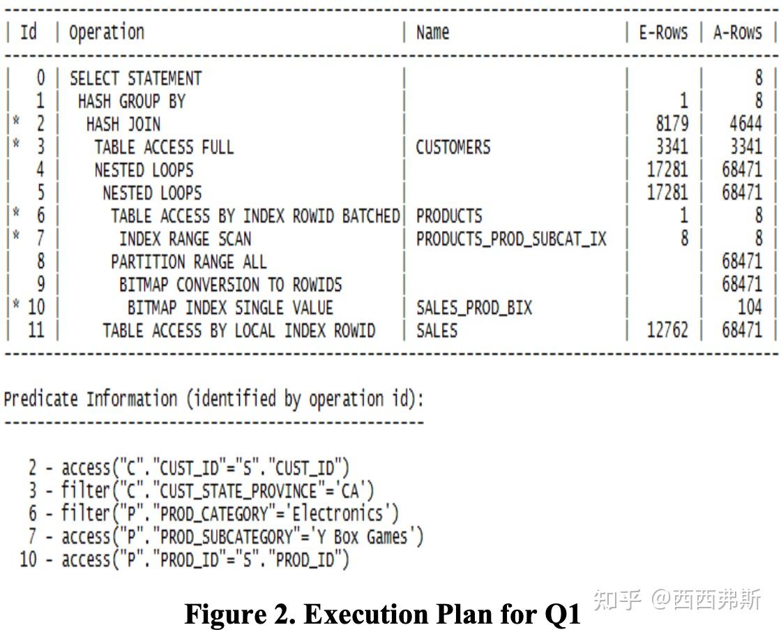 [VLDB2017] Adaptive Statistics in Oracle 12c - 知乎