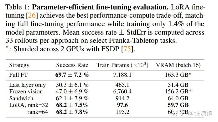 【大模型 286】OpenVLA - 知乎
