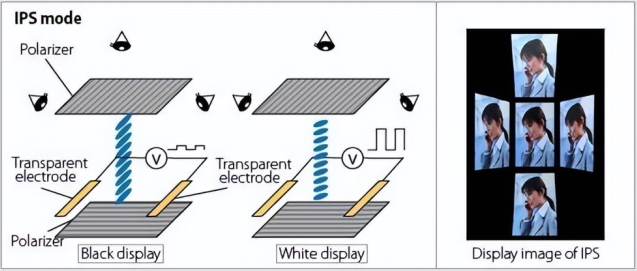 同样4K分辨率，Nano IPS Black面板技术跟常见的IPS面板最大的差异是什么？ - 知乎