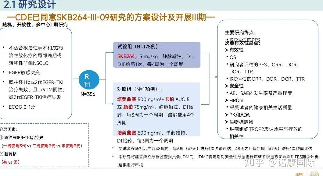 SKB264又来了，肺癌EGFR三代靶向耐药后几乎全面有效的ADC，重新开启三期临床招募，不看耐药基因检测均可参加！ - 知乎