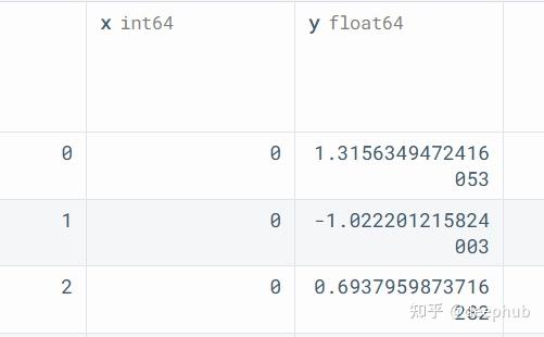 贝叶斯自举法Bayesian Bootstrap - 知乎