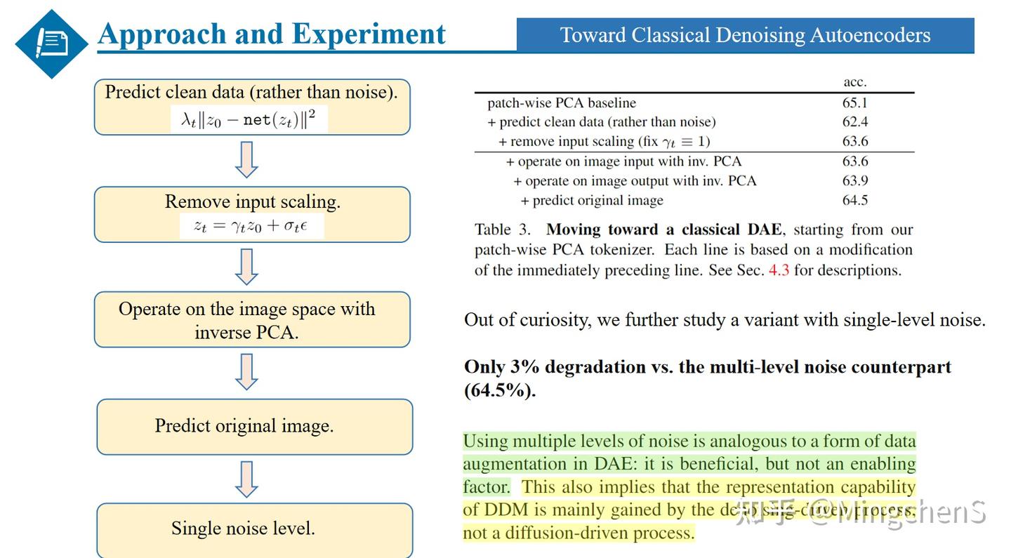 何恺明新作：Deconstructing Denoising Diffusion Models for Self-Supervised Learning解读（超详细） - 知乎