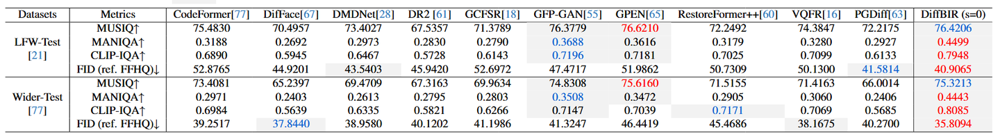 【论文速读】ECCV2024扩散超分辨率DiffBIR - 知乎