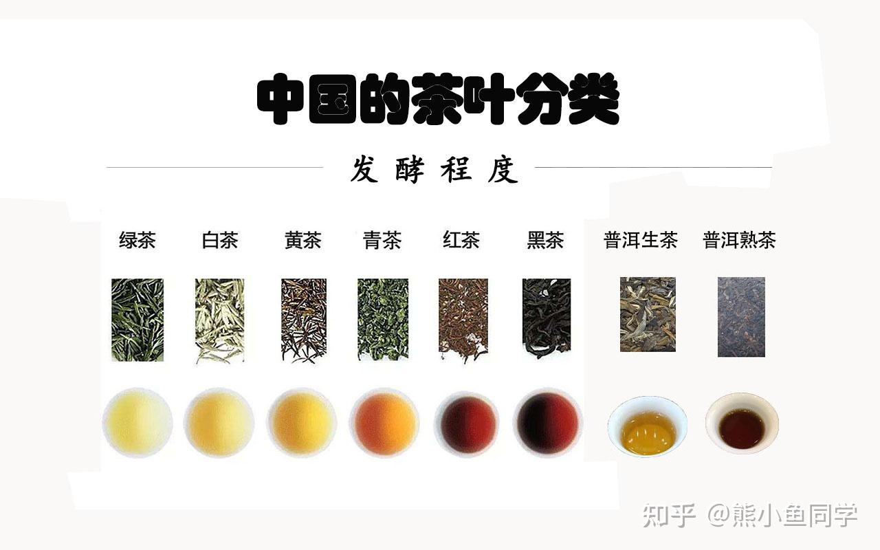 【茶知识】（一）我国的茶叶是如何分类的？ 知乎