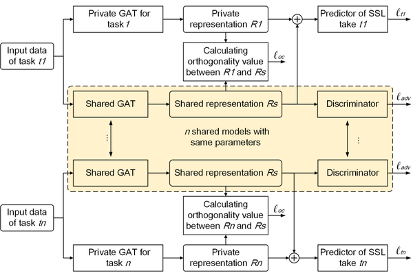 Nat. Mach. Intell. | 基于多模态网络表征学习的药物发现方法研究 - 知乎