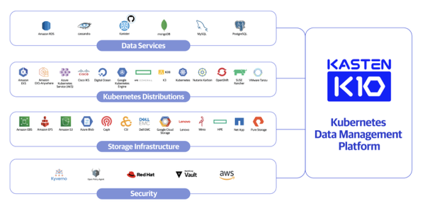 利用 Kyverno 策略引擎实施和自动化 Kubernetes 数据保护策略 - 知乎