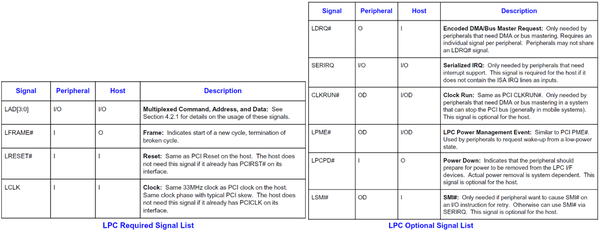 硬件总线基础04：LPC & eSPI总线（1） - 知乎