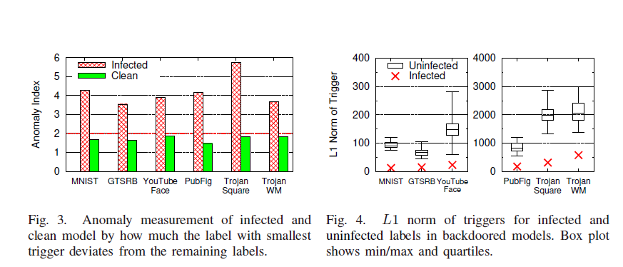Neural Cleanse: Identifying and Mitigating Backdoor Attacks in Neural Networks - 知乎