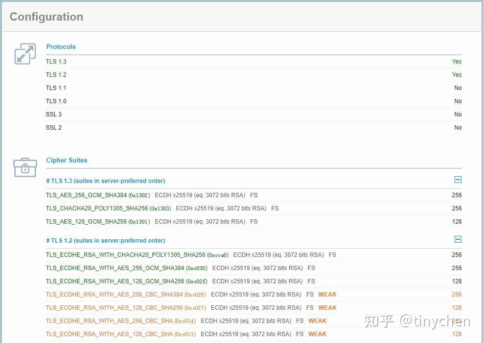 nginx启用HTTP2和TLSv1.3 - 知乎