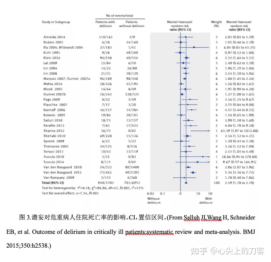 重症医学中的ABCDEF集束化方案 - 知乎