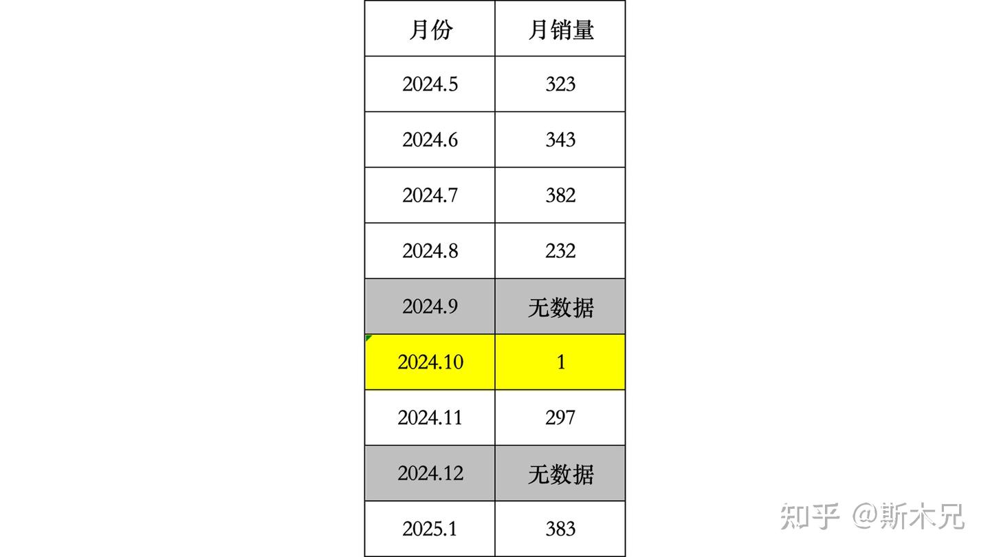 第146期：到底是谁在买凯迪拉克CT6？ - 知乎
