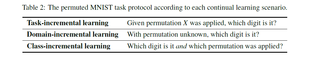 什么是持续学习/终身学习（Continual Learning/Life-Long Learning） - 知乎