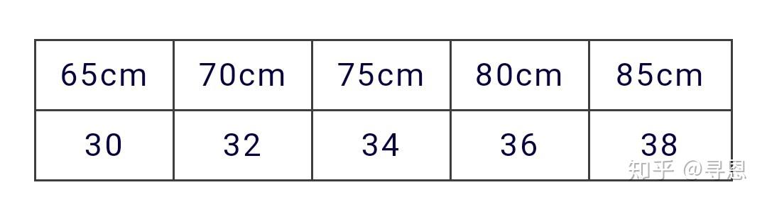 你可能被骗小了不止一个罩杯？ | 内衣挑选篇 - 知乎