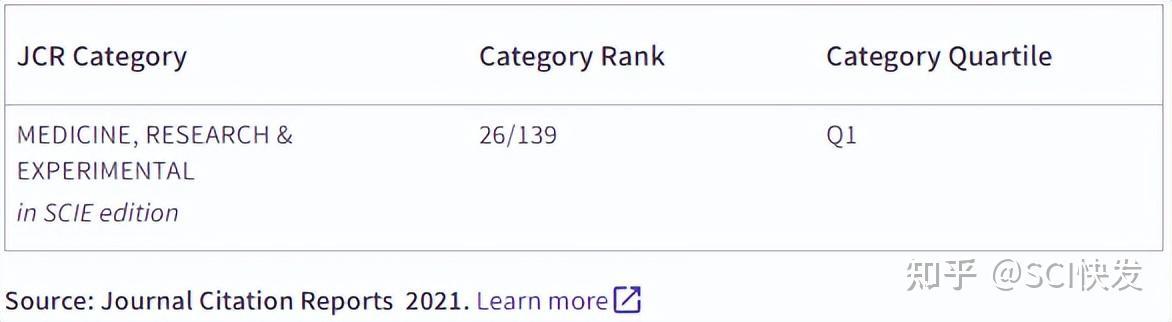 sci快发 | Archives of Medical Research：国人友好的1区期刊，影响因子暴增！无版面费 - 知乎