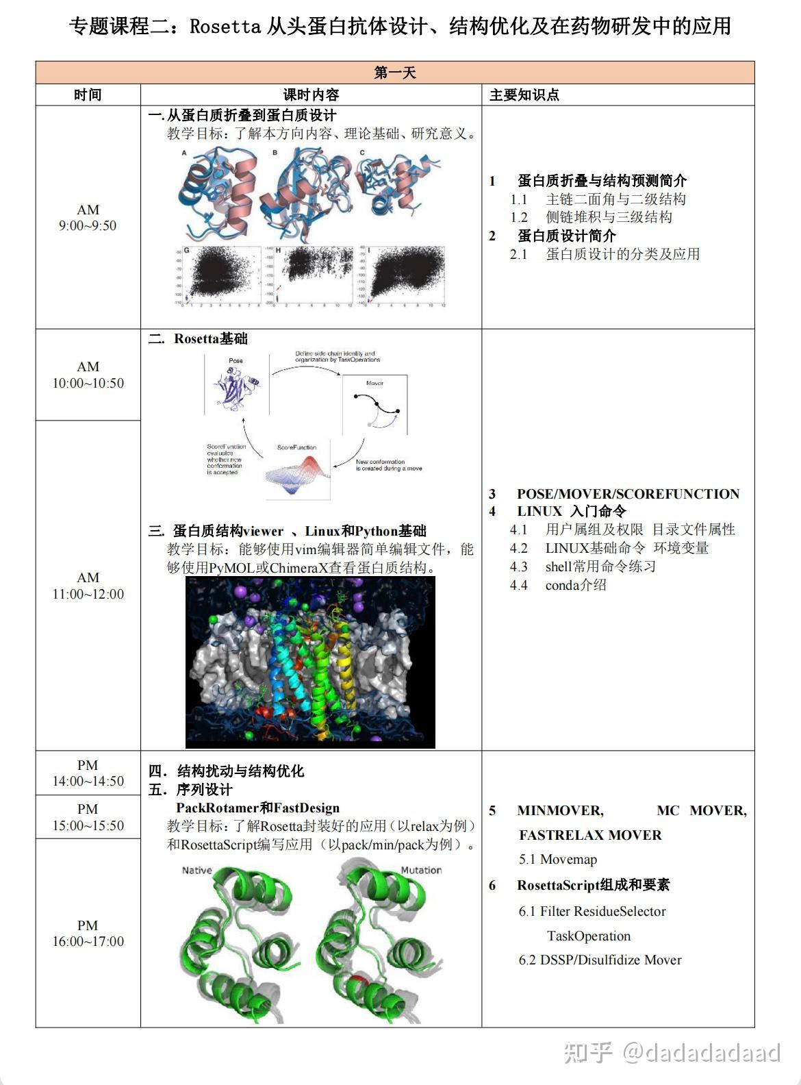 有适合小白学习的rosetta教程吗? - 知乎