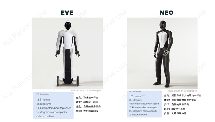 Open AI 选中的1X Technologies: 人形机器人行业的新领导者？ - 知乎