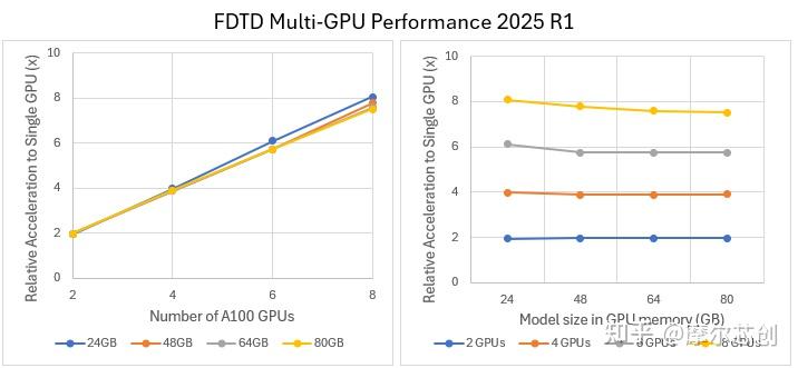 Ansys Lumerical 2025 R1的新功能 - 知乎