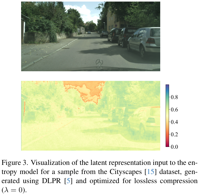 SEEC：分割一切，极致压缩！北大提出分割辅助的多熵模型无损图像压缩 - 知乎