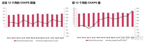 成为CHAPS直接参与者要求及CHAPS近期统计数据 - 知乎