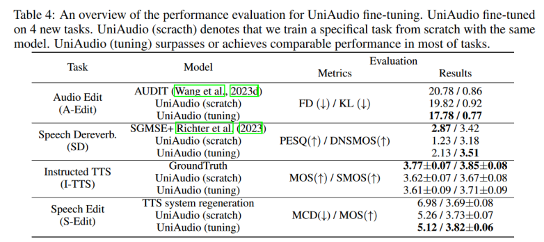 论文分享|AN AUDIO FOUNDATION MODEL TOWARD UNIVERSAL AUDIO GENERATION - 知乎